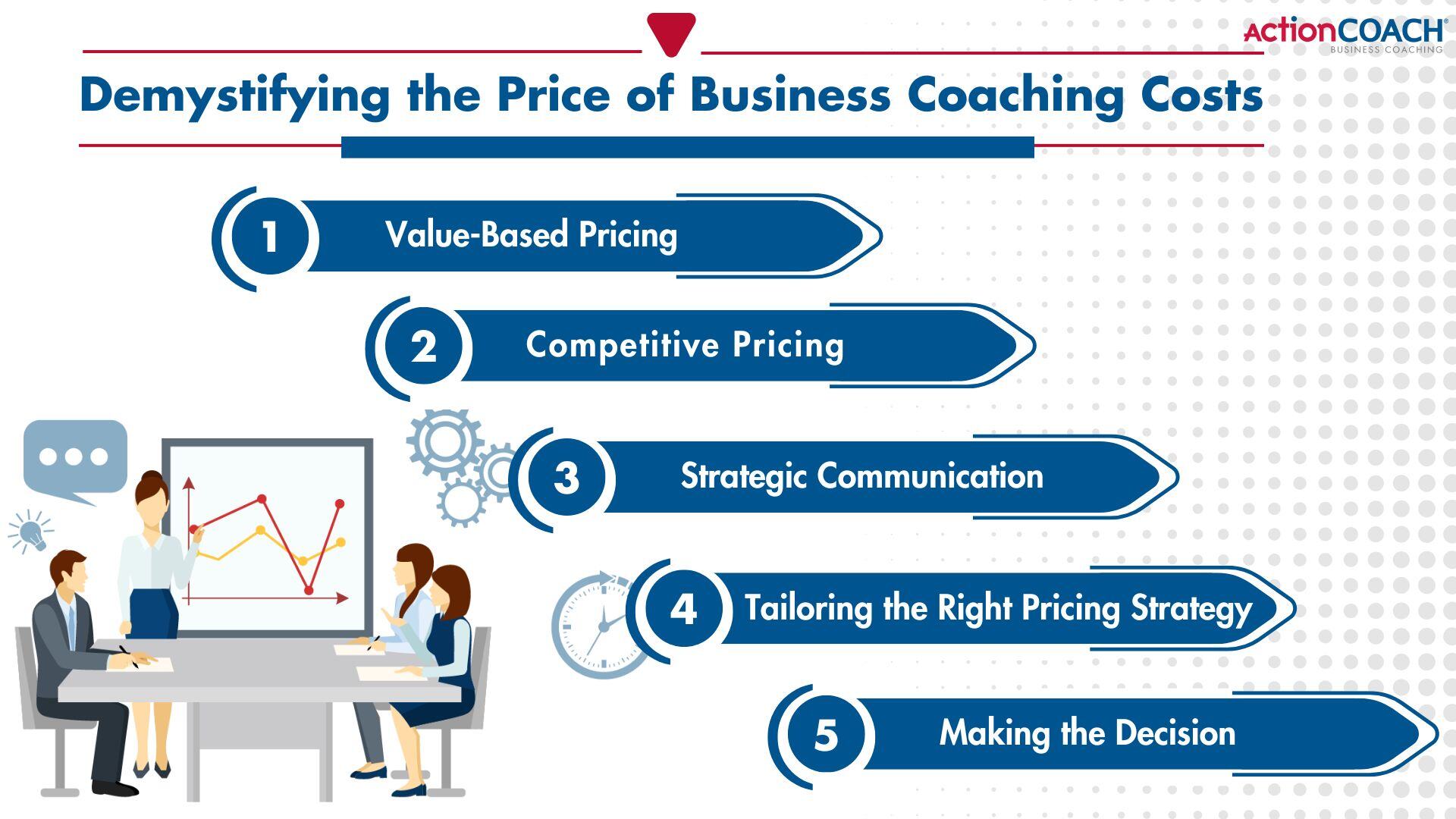 Demystifying the Price of Business Coaching Costs